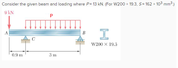 Solved Consider the given beam and loading where P 13 kN. | Chegg.com