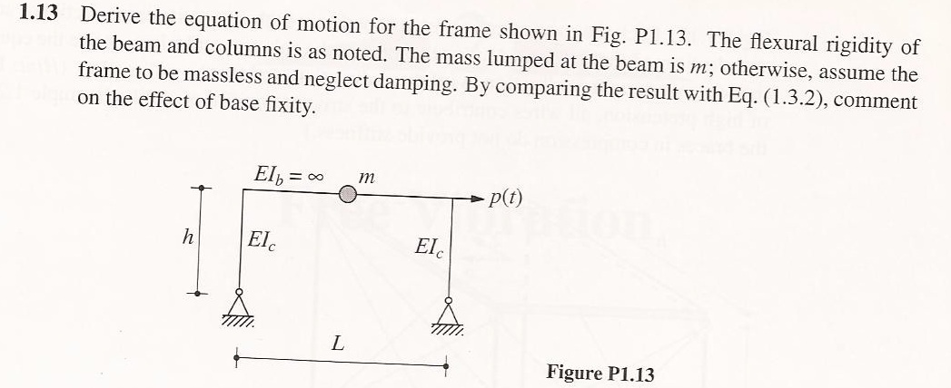 Solved Derive the equation of motion for the frame shown in | Chegg.com