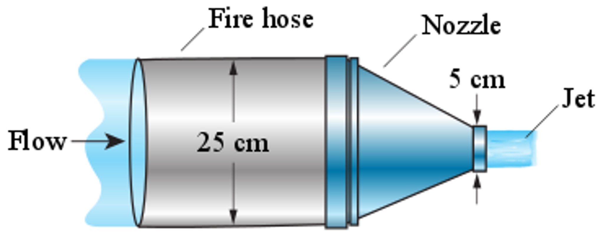 Solved The fire-hose nozzle shown in Figure 4.60 is to be | Chegg.com