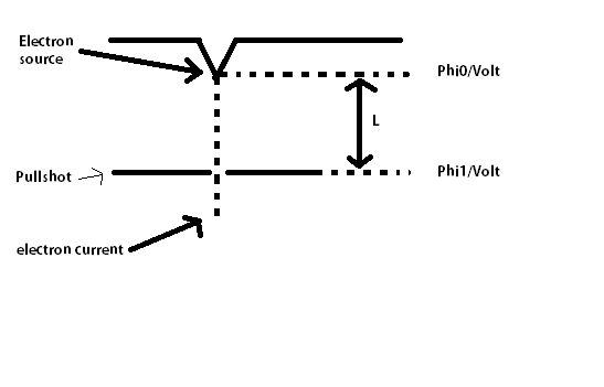 Solved Resolution of electron microscope is decided by | Chegg.com