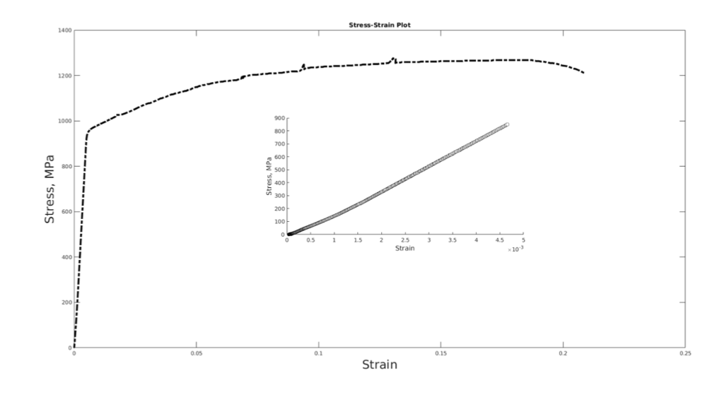 Solved For the shaft with eccentric (off-center) loading in | Chegg.com