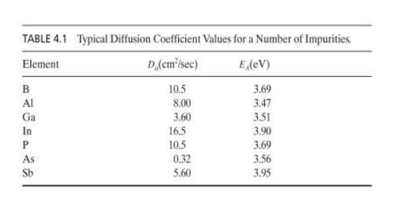 Solved Typical Diffusion Coefficient Values for a Number of | Chegg.com