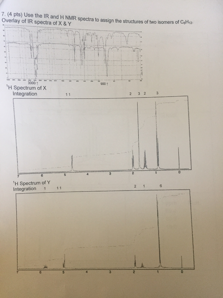 Solved Use the IR and H NMR spectra to assign the structures | Chegg.com