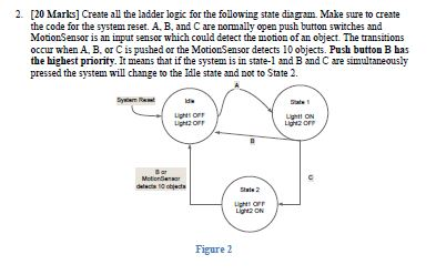 Solved Create all the ladder logic for the following state | Chegg.com