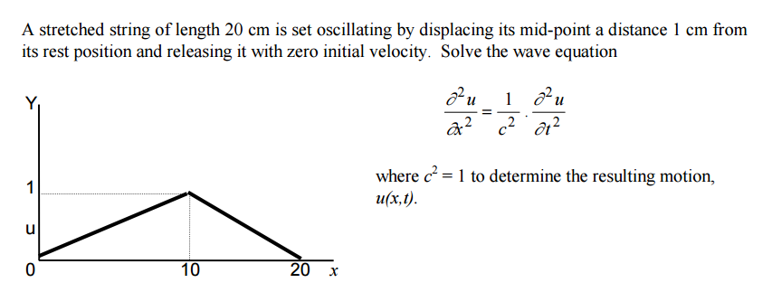 Solved A stretched string of length 20 cm is set oscillating | Chegg.com