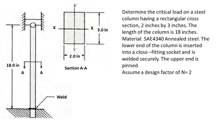 Solved Determine the critical load on a steel column having | Chegg.com