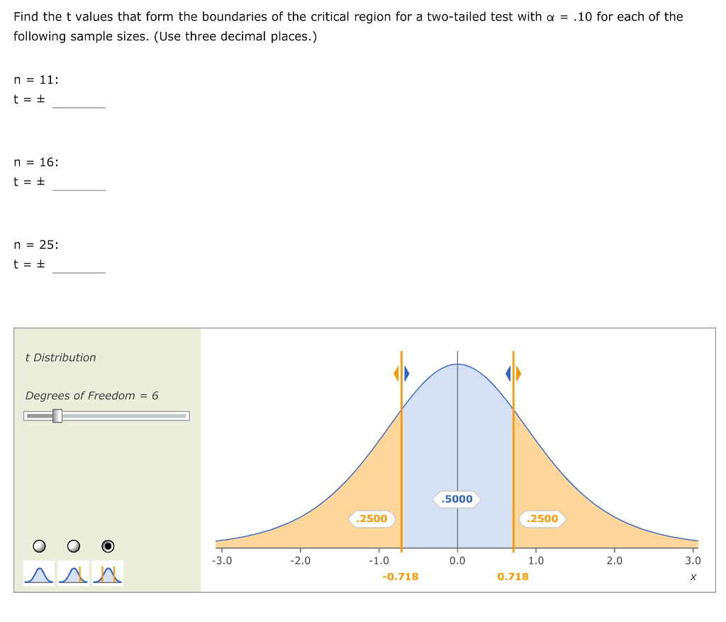 Solved Find the t values that form the boundaries of the | Chegg.com
