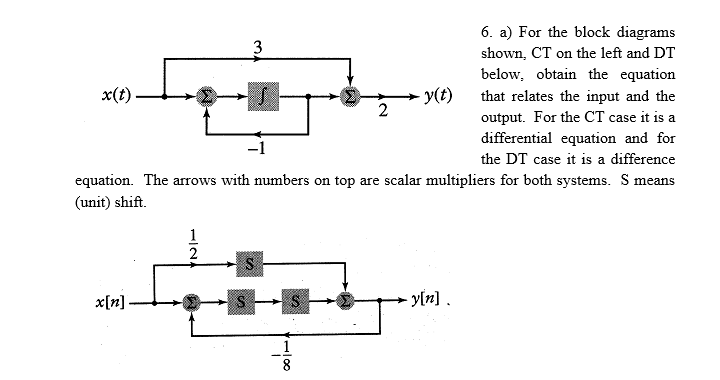 Solved For the block diagrams shown, CT on the left and DT | Chegg.com
