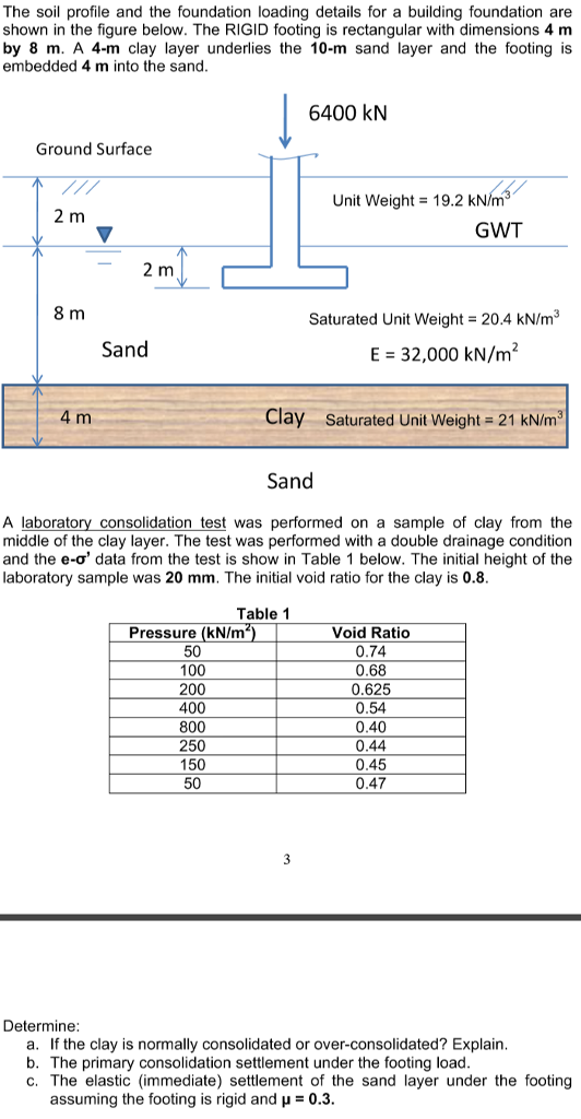Solved The soil profile and the foundation loading details | Chegg.com