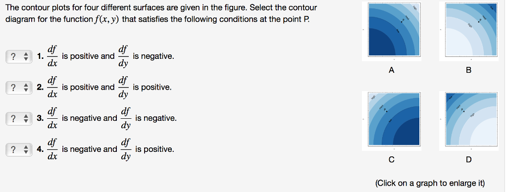 Solved The Contour Plots For Four Different Surfaces Are