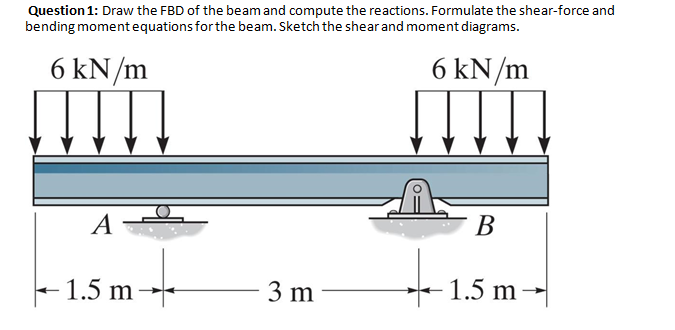 Solved Draw the FBD of the beam and compute the reactions. | Chegg.com
