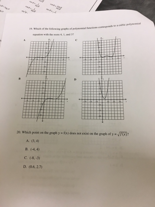 Solved Which of the following graphs of polynomial functions | Chegg.com