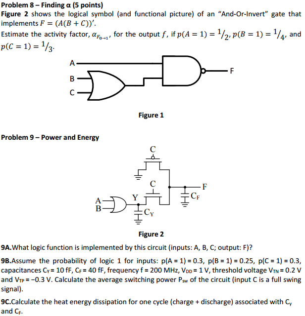 Solved Figure shows the logical symbol (and functional | Chegg.com
