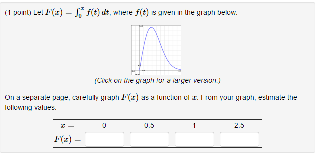 Solved Let F(x) = integral^x_0 f(t) dt, where f(t) is given | Chegg.com Solved Let F(x) = integral^x_0 f(t) dt, where f(t) is given | Chegg.com