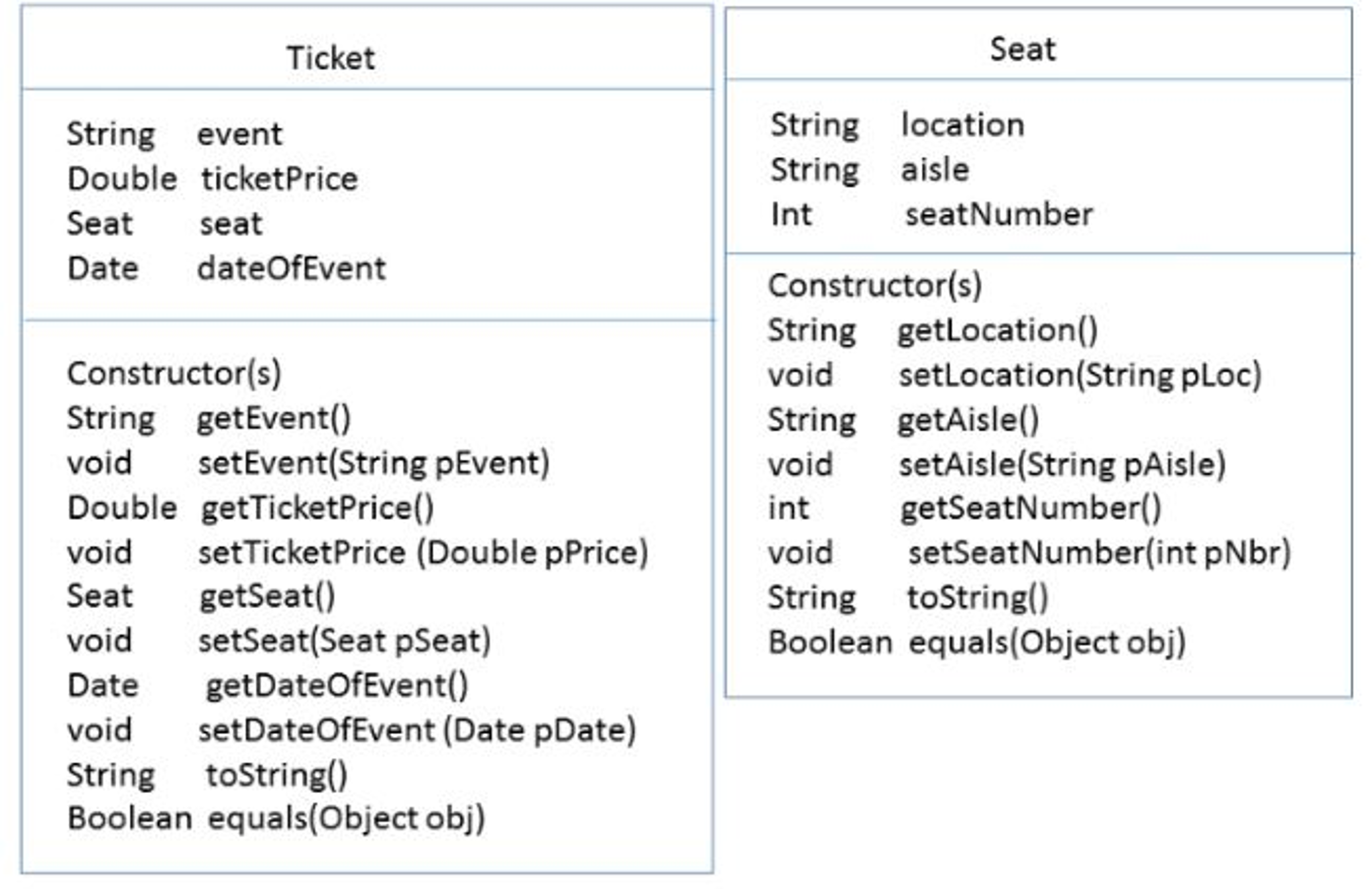 Solved Write two java classes for this assignment per the | Chegg.com