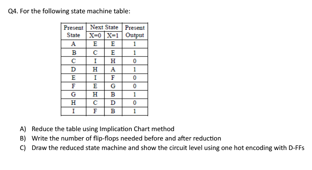 Solved For the following state machine table: Reduce the | Chegg.com