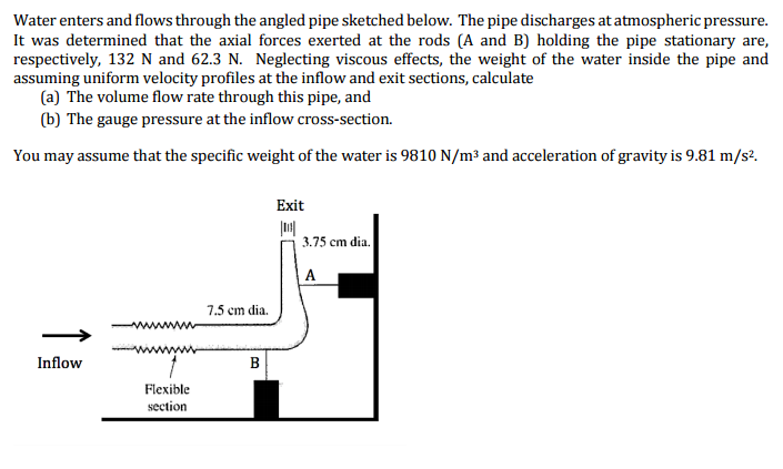 Solved Water enters and flows through the angled pipe | Chegg.com