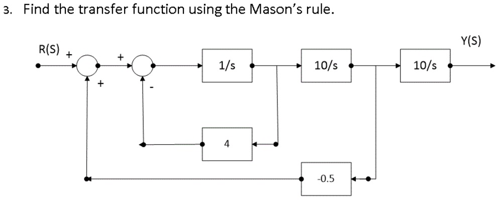 Solved Find the transfer function using the Mason's rule. | Chegg.com
