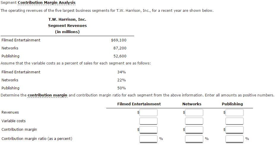 Solved Segment Contribution Margin Analysis The operating | Chegg.com