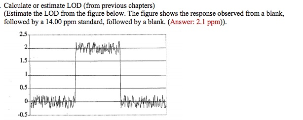 Solved Calculate or estimate LOD (from previous chapters) | Chegg.com