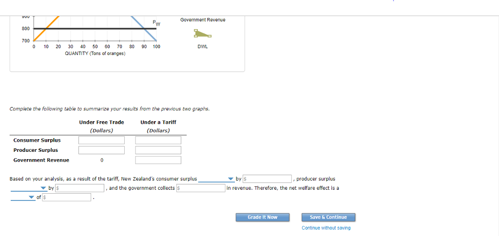 Solved 3. Welfare effects of a tariff in a small country | Chegg.com