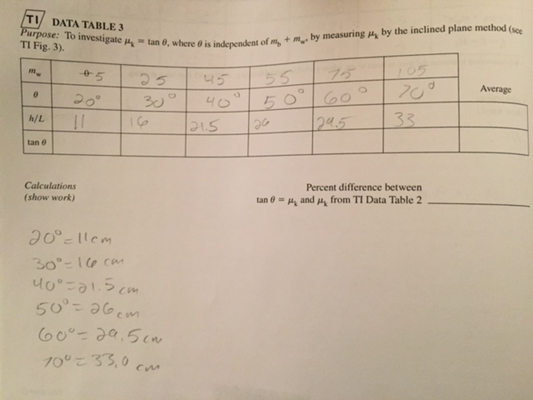 Solved To investigate mu_k = tan theta, where theta depends | Chegg.com