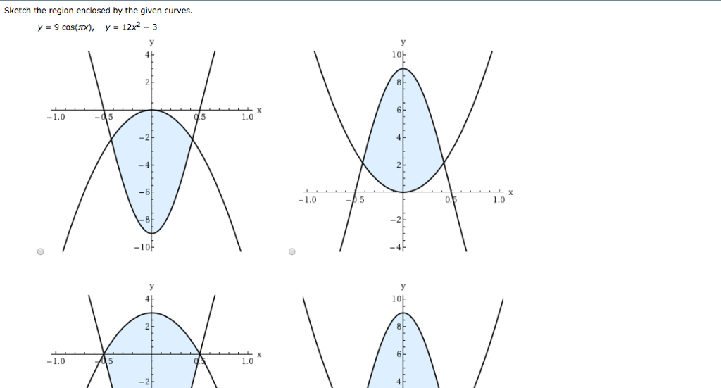 Solved Sketch the region enclosed by the given curves. y = 9 | Chegg.com