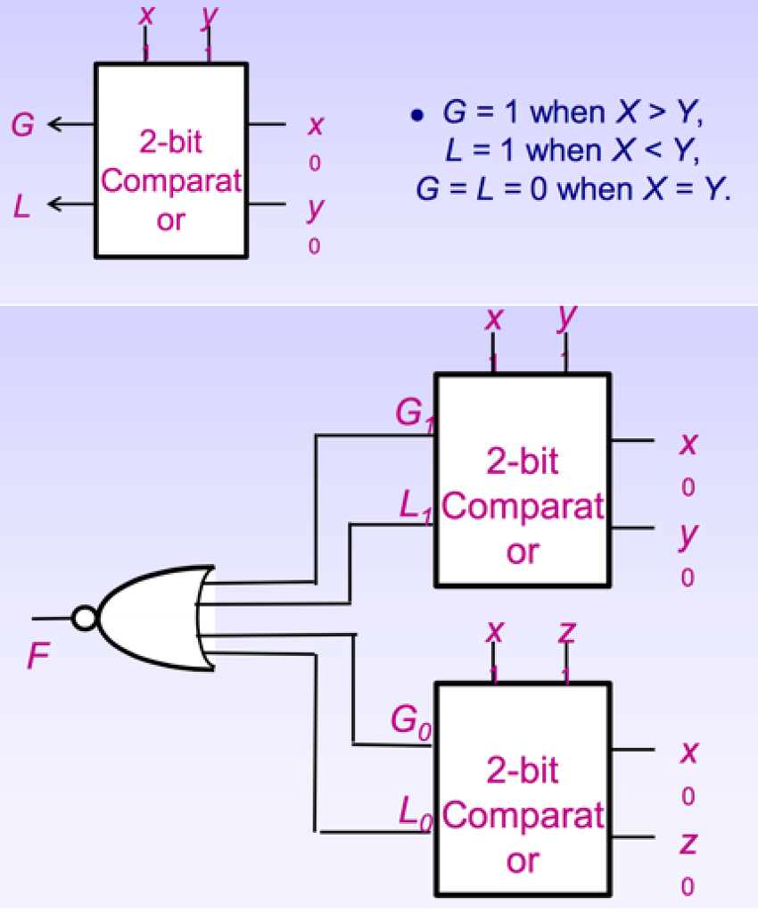 Solved Please show all your works following this question. | Chegg.com