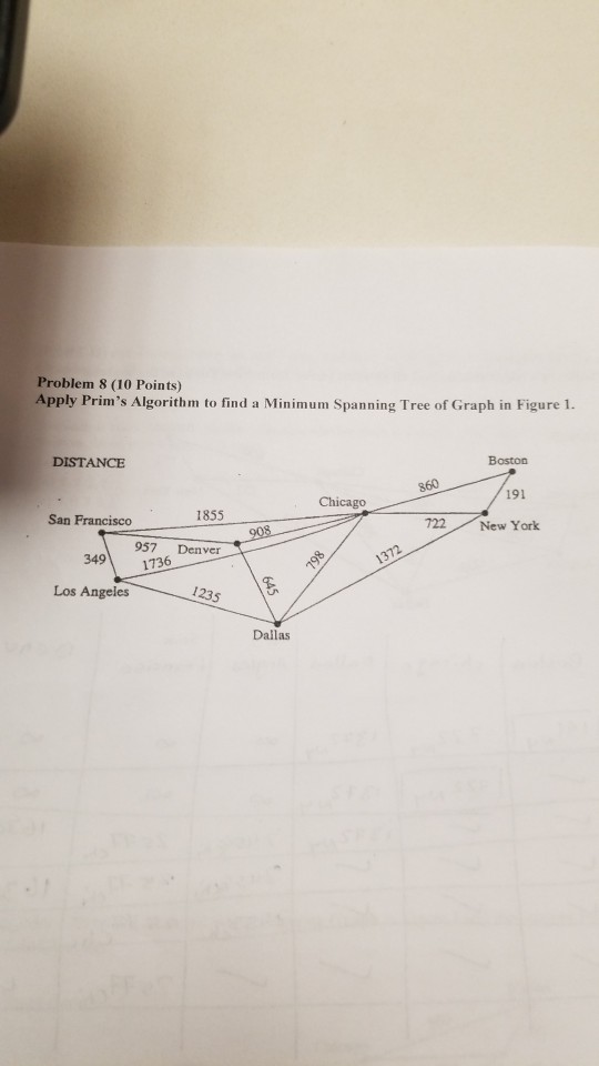 Solved Problem 8 (10 Points) Apply Prim's Algorithm to find | Chegg.com