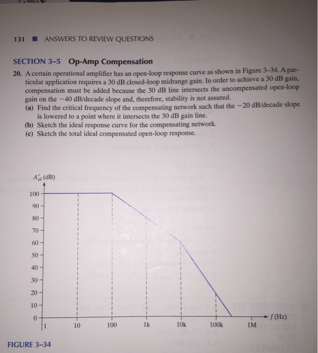 Solved A certain operational amplifier has an open-loop | Chegg.com