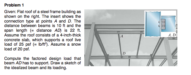 Solved Given: Flat roof of a steel frame building as shown | Chegg.com