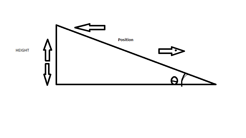 Solved The gravitational potential energy can be found from | Chegg.com