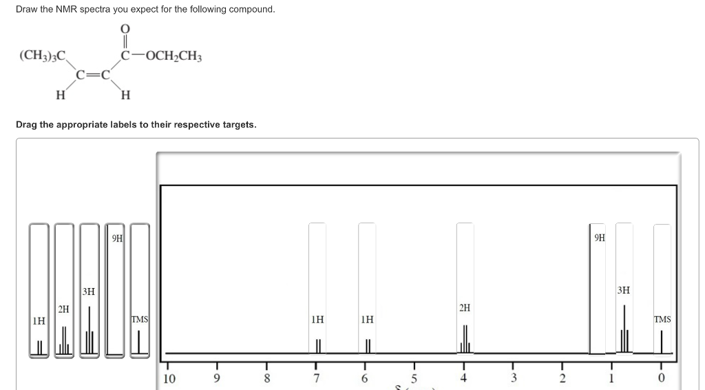Solved Draw the NMR spectra you expect for the following | Chegg.com