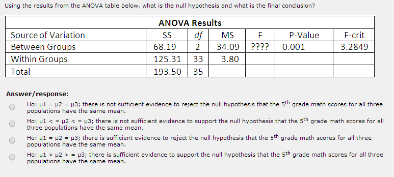 Solved Using the results from the ANOVA table below, what is | Chegg.com