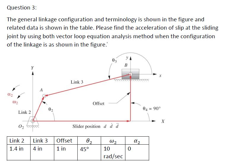 Solved The general linkage configuration and terminology is | Chegg.com