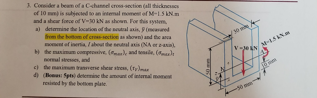 Solved 3. Consider a beam of a C-channel cross-section (all | Chegg.com