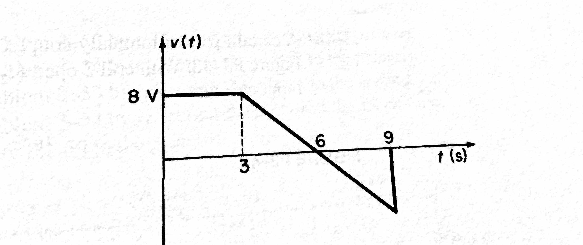 Solved the voltage across an initially unfluxed 4-H inductor | Chegg.com