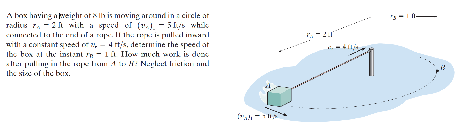 Solved A box having a weight of 8 lb is moving around in a | Chegg.com