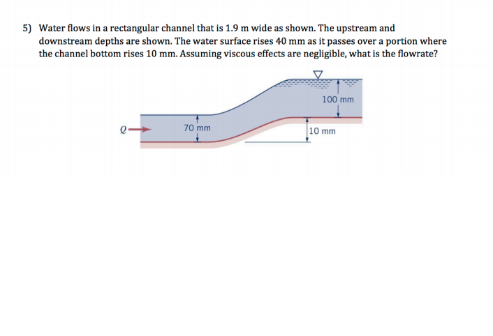 Solved Water flows in a rectangular channel that is 1.9 m | Chegg.com
