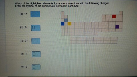 Solved Which of the highlighted elements forms monatomic | Chegg.com