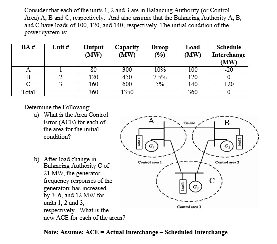 Consider that each of the units 1, 2 and 3 are in | Chegg.com