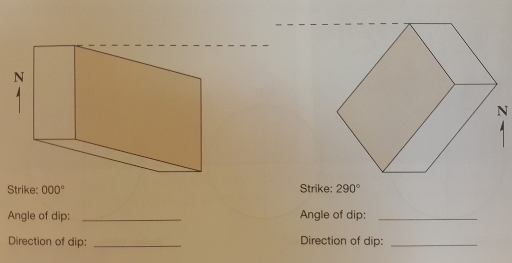 Use a prtractor to measure the angle of the dip for | Chegg.com