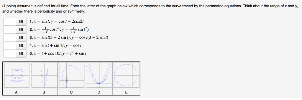 Solved 1 point) Assume t is defined for all time. Enter the | Chegg.com