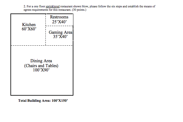 Six steps to establish means of egress requirements → | Chegg.com