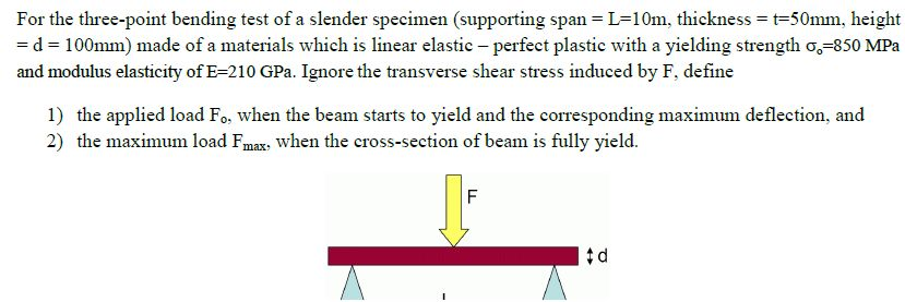 For the three-point bending test of a slender | Chegg.com