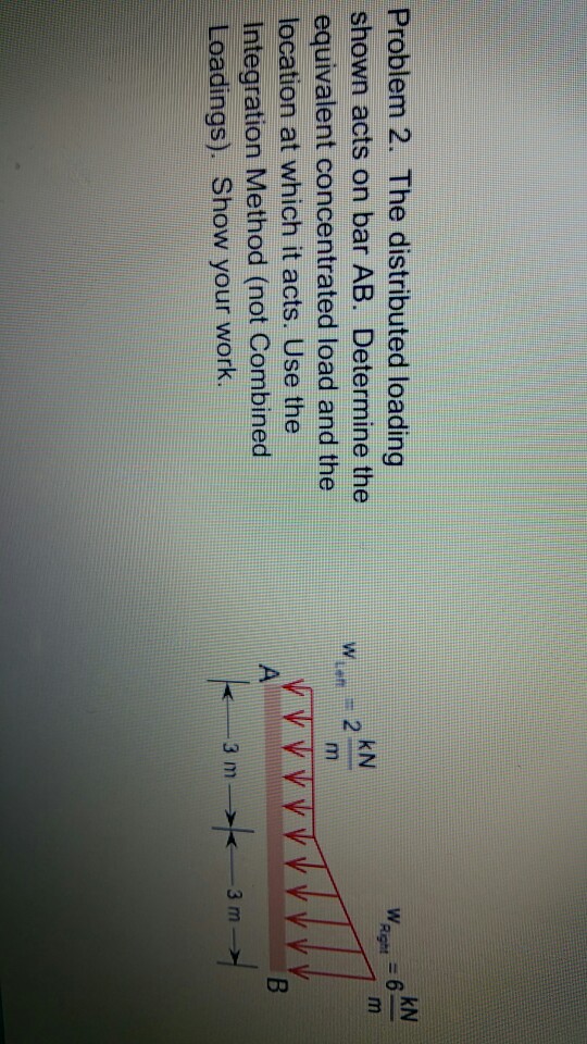 Solved Problem 2. The distributed loading shown acts on bar | Chegg.com
