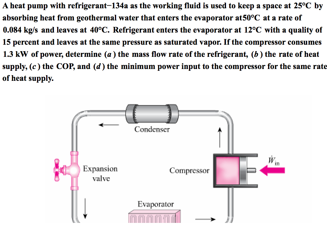 Solved A heat pump with refrigerant-134a as the working | Chegg.com