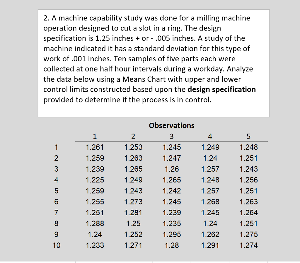2. A machine capability study was done for a milling | Chegg.com