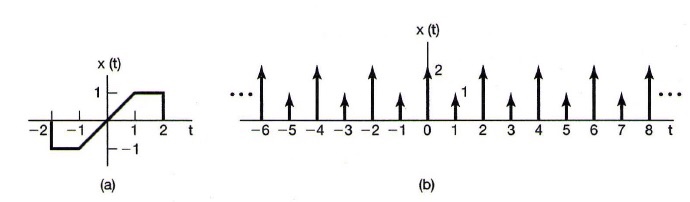 Solved 421. Compute the Fourier transform of each of the | Chegg.com Solved 421. Compute the Fourier transform of each of the | Chegg.com