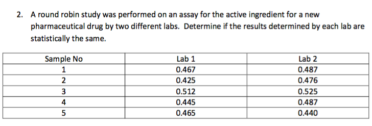 Solved Chemistry: A round robin study was performed on an | Chegg.com